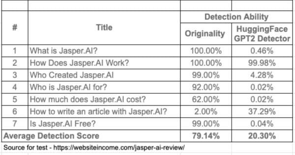 Huggingface Ai Content Detection Review Originalityai